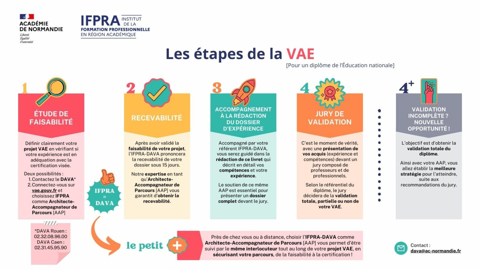 La réforme de la VAE est en marche • IFPRA Normandie